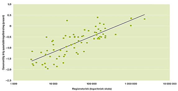 Hedi Bel Habib: Försämrat transportsystem bakom fallande export och ...