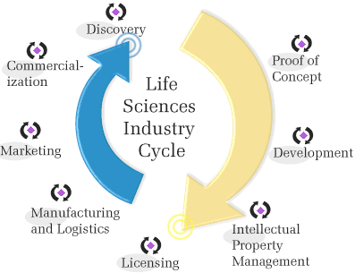 Vad är egentligen Life Science? - NewsVoice