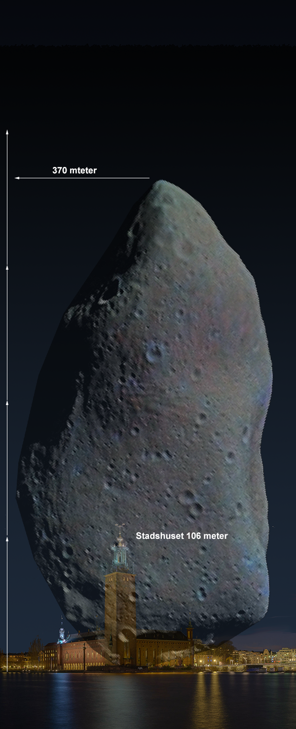 Så här stor är asteroiden 2014 UR116 som kan träffa jorden i framtiden - NewsVoice